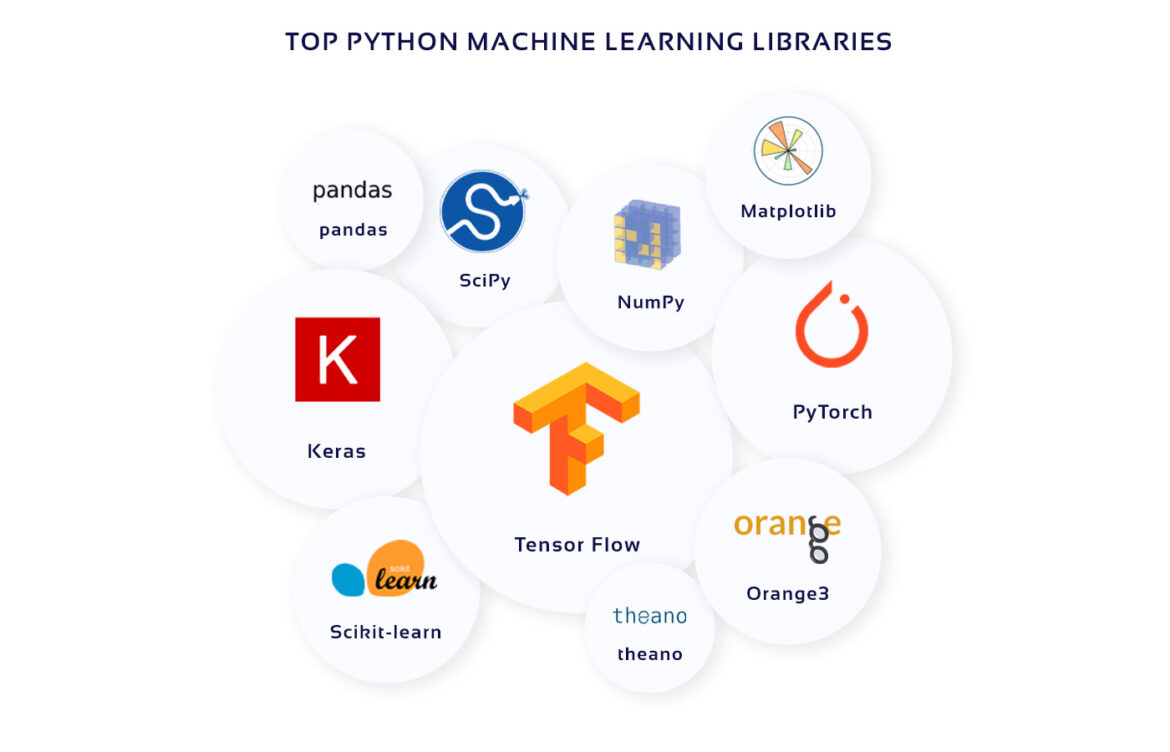 Python Libraries and Their Uses - Dataspace Insights Python Libraries and Their Uses - Dataspace Insights